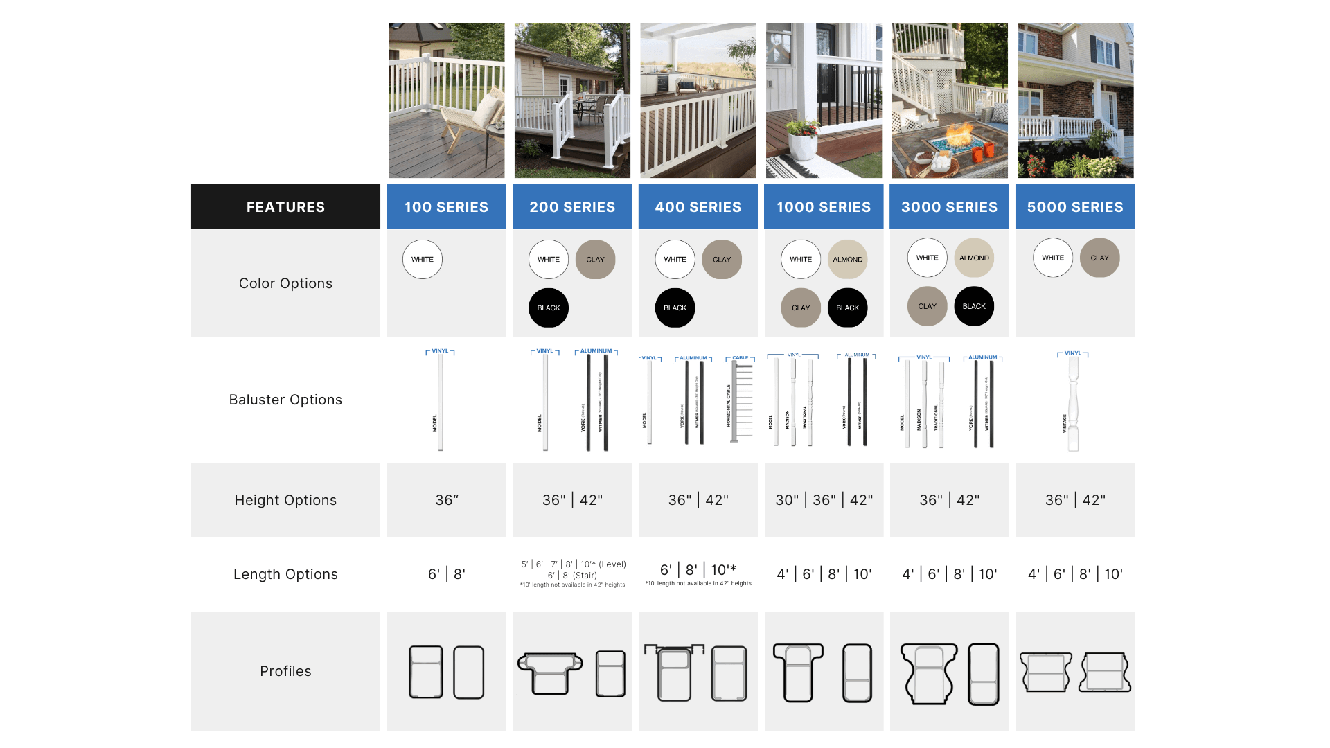 Compare Superior Plastic Products Vinyl Railing Series